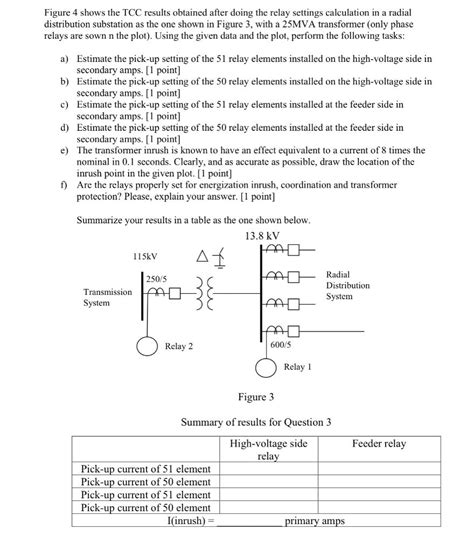 Figure Shows The TCC Results Obtained After Doing Chegg Com
