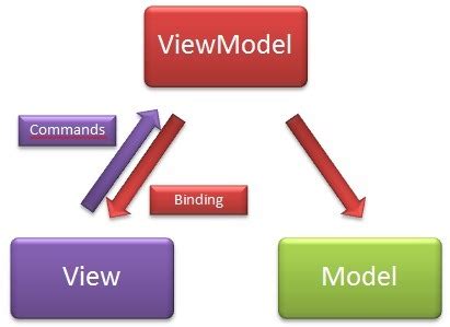 ASP NET MVC With Knockout Js