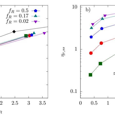 Ensemble Average Steady State A Fractional Extension ∆xlss B Reduced