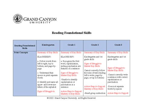 Spd 578 Reading Foundational Skills Reading Foundational Skills Reading Foundational Skills Spd 578 Reading Foundational Skills Reading Foundational Skills Reading Foundational Skills