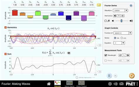Fourier Making Waves Coirle
