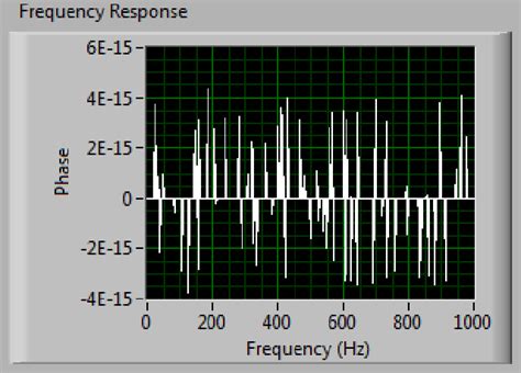 Figure 4 From Vibration Analysis Of Laminated Composite Beam Based On