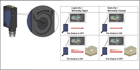 Square D XUM4ApXBp XUM Photo Electric Sensors Instruction Manual
