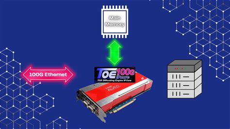 full 100g tcp offload for amd alveo accelerator card toe100g ip core