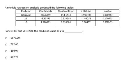 Solved A Multiple Regression Analysis Produced The Following