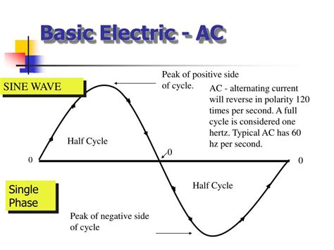 PPT AC Interference PowerPoint Presentation Free Download ID