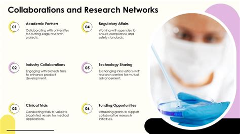 Collaborations And Research Networks Bioprinting Ppt Structure Acp Ppt Powerpoint