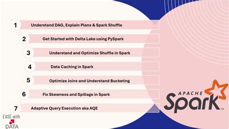 subham khandelwal on linkedin spark pyspark dataengineering
