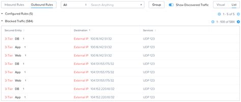 Microsegmentation With Nutanix Flow Network Security Polar Clouds