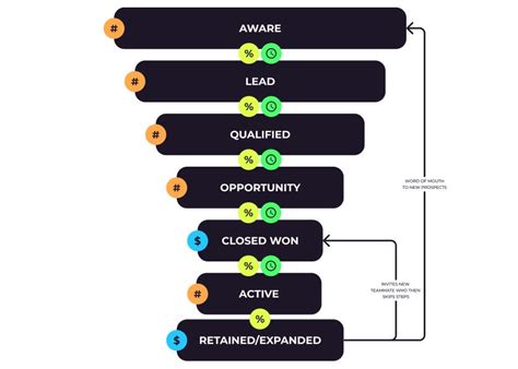 The Marketing Funnel Isnt Dead