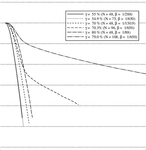Comparison Of End To End Queueing Delay Tail Distributions For Reduced Download Scientific