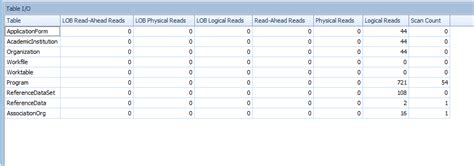 Sql Server Tuning Query With Multiple Joins Database Administrators