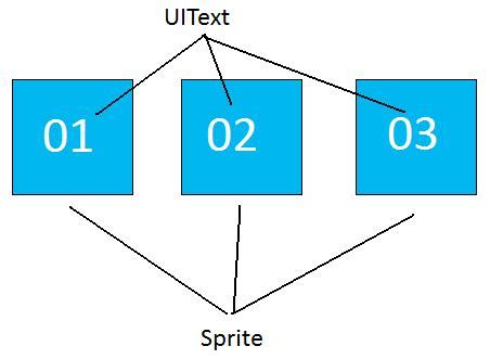 UIToolkit How To Draw UIText Over Any Other UIElement In UIToolkit Unity Engine Unity