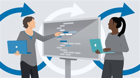 Jin Huang On Linkedin Applying Lean Devops And Agile To Your It