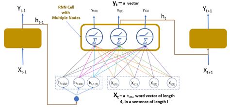 Deep Learning And NLP Datajango
