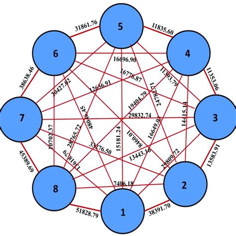Pdf Morphological Characterization Variability And Diversity Among Vegetable Soybean Glycine