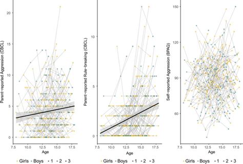 Longitudinal Structural Brain Development And Externalizing Behavior In Adolescence Pmc