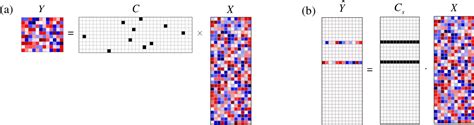 Figure From Deep Learning Assisted Reduced Order Model For High Dimensional Flow Prediction