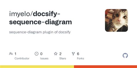 Github Imyelodocsify Sequence Diagram Sequence Diagram Plugin Of Docsify