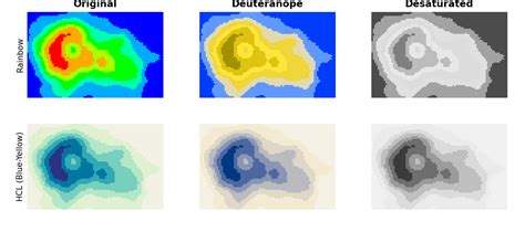 Colorspace A Python Toolbox For Colors And Palettes R Bloggers