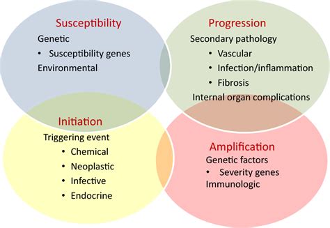 Figure 1 From The Pathogenesis Of Systemic Sclerosis Semantic Scholar