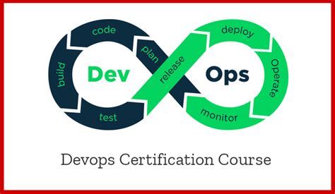 Devops Training In Chennai