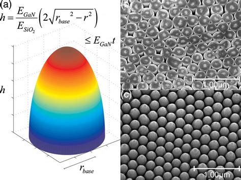 Air Spaced Gan Nanopillar Photonic Band Gap Structures Patterned By