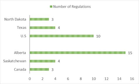 number of ccs regulations per jurisdiction download scientific diagram