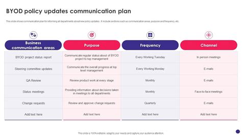 Implementing Byod Policy To Enhance Byod Policy Updates Communication