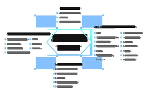 2 Illustrates The Blockchain Ecosystem Download Scientific Diagram