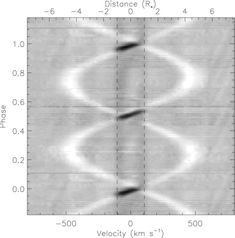 Gray Scale Representation Of The Residual Hα Profiles Of Hd 176582