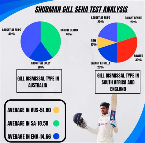 Dataanalysis Dataanalyst Analytics Analysis Analyst Cricket