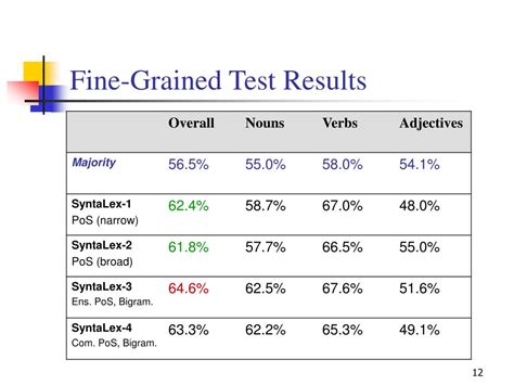Ppt Complementarity Of Lexical And Simple Syntactic Features The Syntalex Approach To S