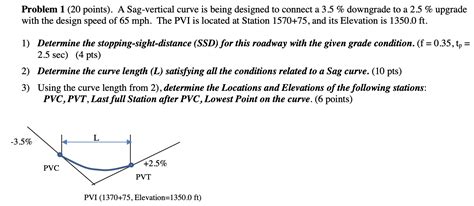 solved problem 1 20 points a sag vertical curve is being