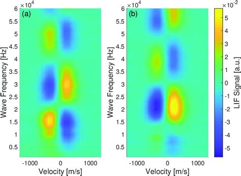 6 Lif Measurement Of The Ion Acoustic Wave Amplitude In Velocity Space Download Scientific