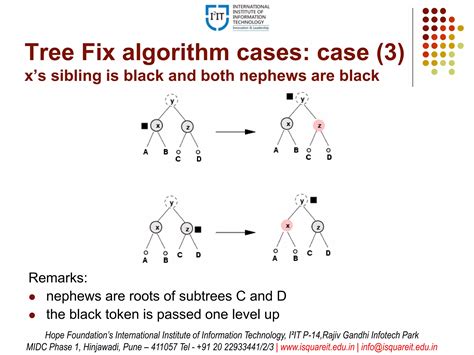 Red Black Tree Insertion And Deletion Pptx Programming Languages Computing