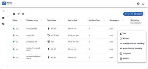Database View Percona Everest