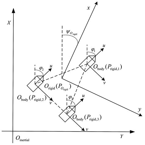 Jmse Free Full Text Path Planning Method Of Unmanned Surface Vehicles Formation Based On