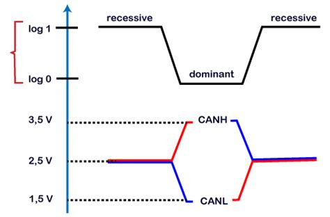 Can Protocol Tpoint Tech