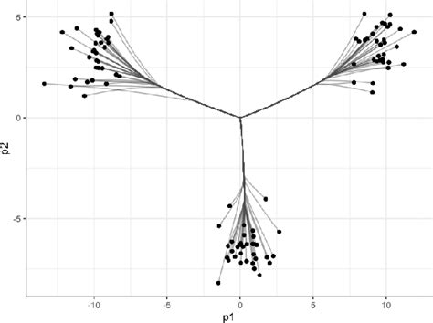 Figure 1 From Dynamic Visualization For L1 Fusion Convex Clustering In