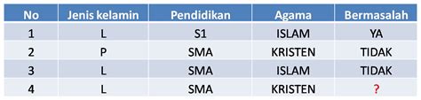 algoritma nearest neighbour skripsi teknik informatika