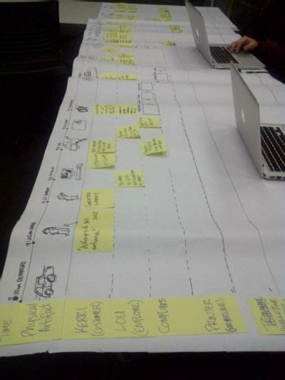 Journey Maps Blueprints By Kerri Dale Smith Via Behance Journey Mapping Customer Journey