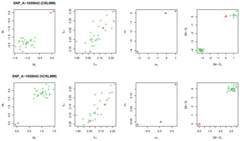 Genotype Calling Of 30 Test Samples For One SNP A B Allele Switched Download Scientific Diagram