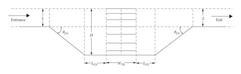 Multiobjective Optimization Design Of Toll Plaza Wang 2020 Mathematical Problems In