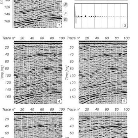 Example Of Deconvolution Tests Performed On 250 Mhz Gpr Data Site 3 Download Scientific
