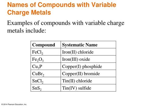 Ppt Chapter 6 Ionic And Molecular Compounds Powerpoint Presentation Id4566850