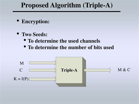 Ppt A New Algorithm For Hiding Data Using Image Based Steganography Powerpoint Presentation