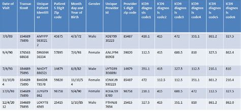Figure 1 From A Possible Solution For Privacy Preserving Cloud Data