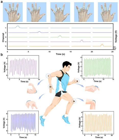 Nanoenergy Advances An Open Access Journal From MDPI