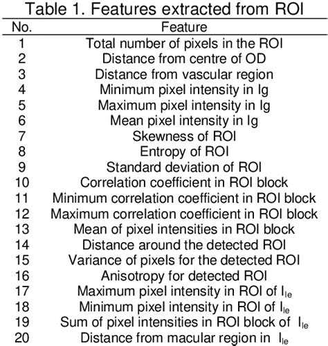 Table 1 From Bright Lesion Detection In Color Fundus Images Based On Texture Features Semantic